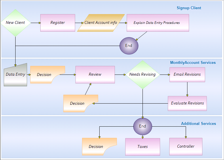 Syncfusion Essential Diagram For Windows Forms (英語版)