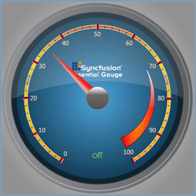 Syncfusion Essential Gauge for WPF