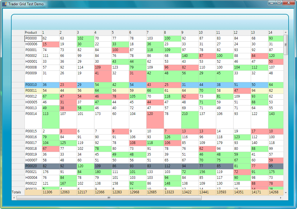 Syncfusion Essential Grid for WPF