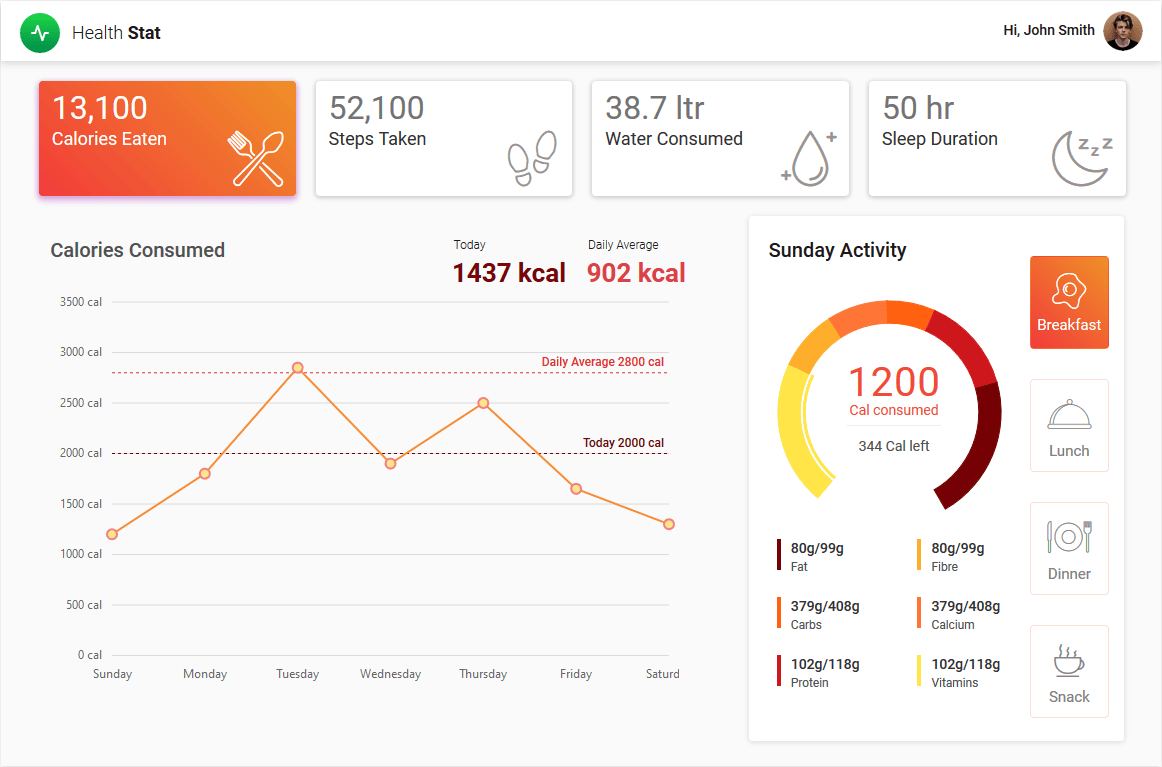 Syncfusion Essential Studio Enterprise