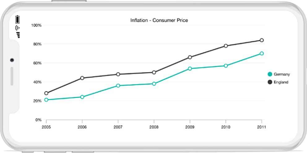 Syncfusion Essential Studio Flutter