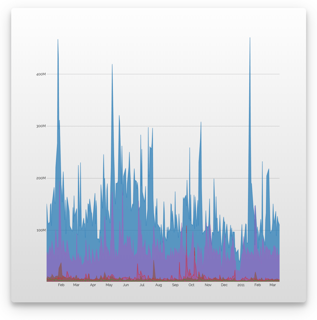 Vizuly Professional（英語版）