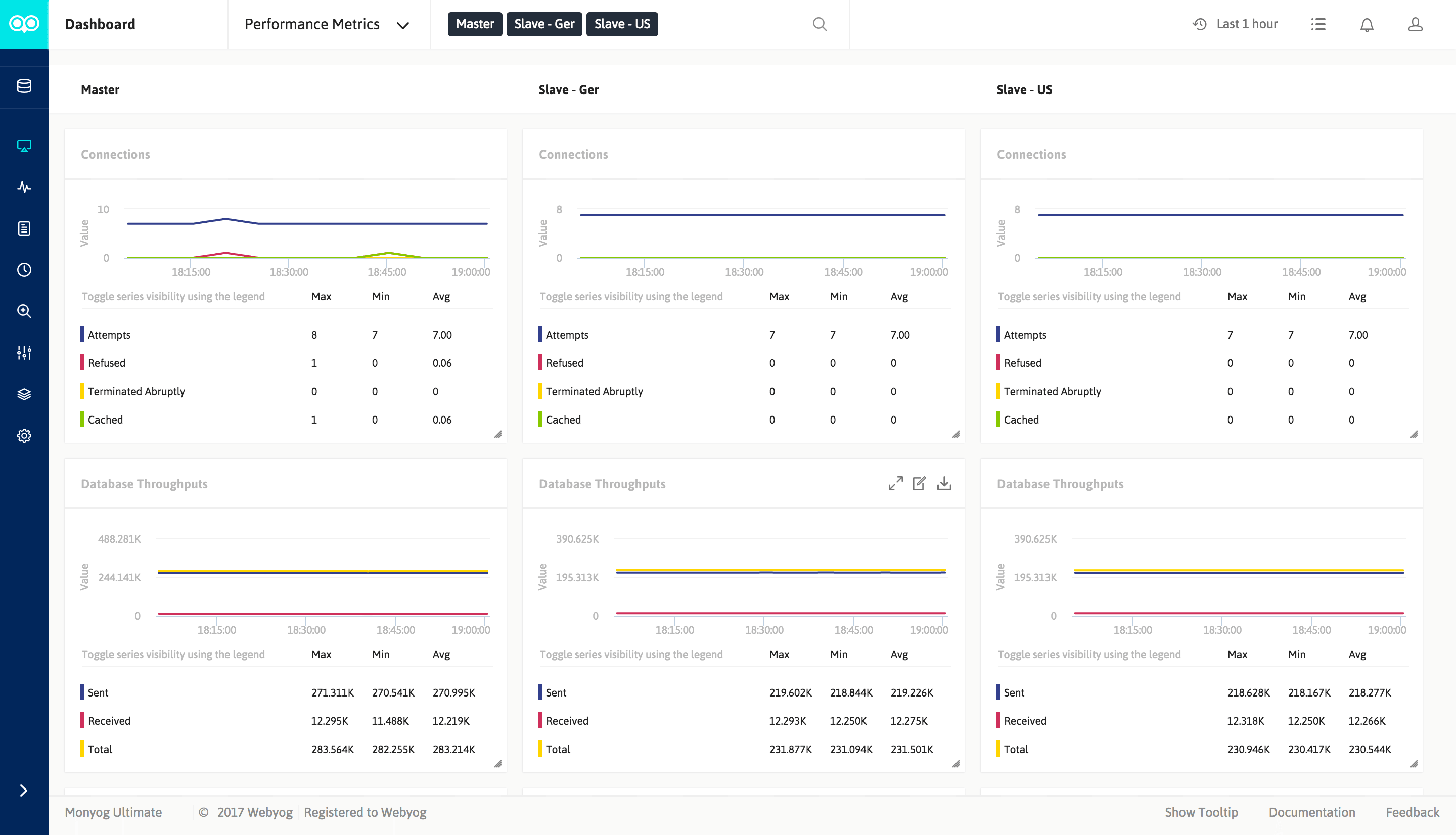 Sql Diagnostic Manager For Mysql