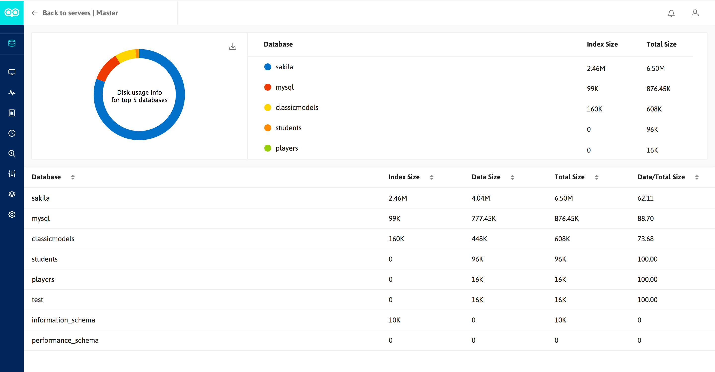 SQL Diagnostic Manager for MySQL