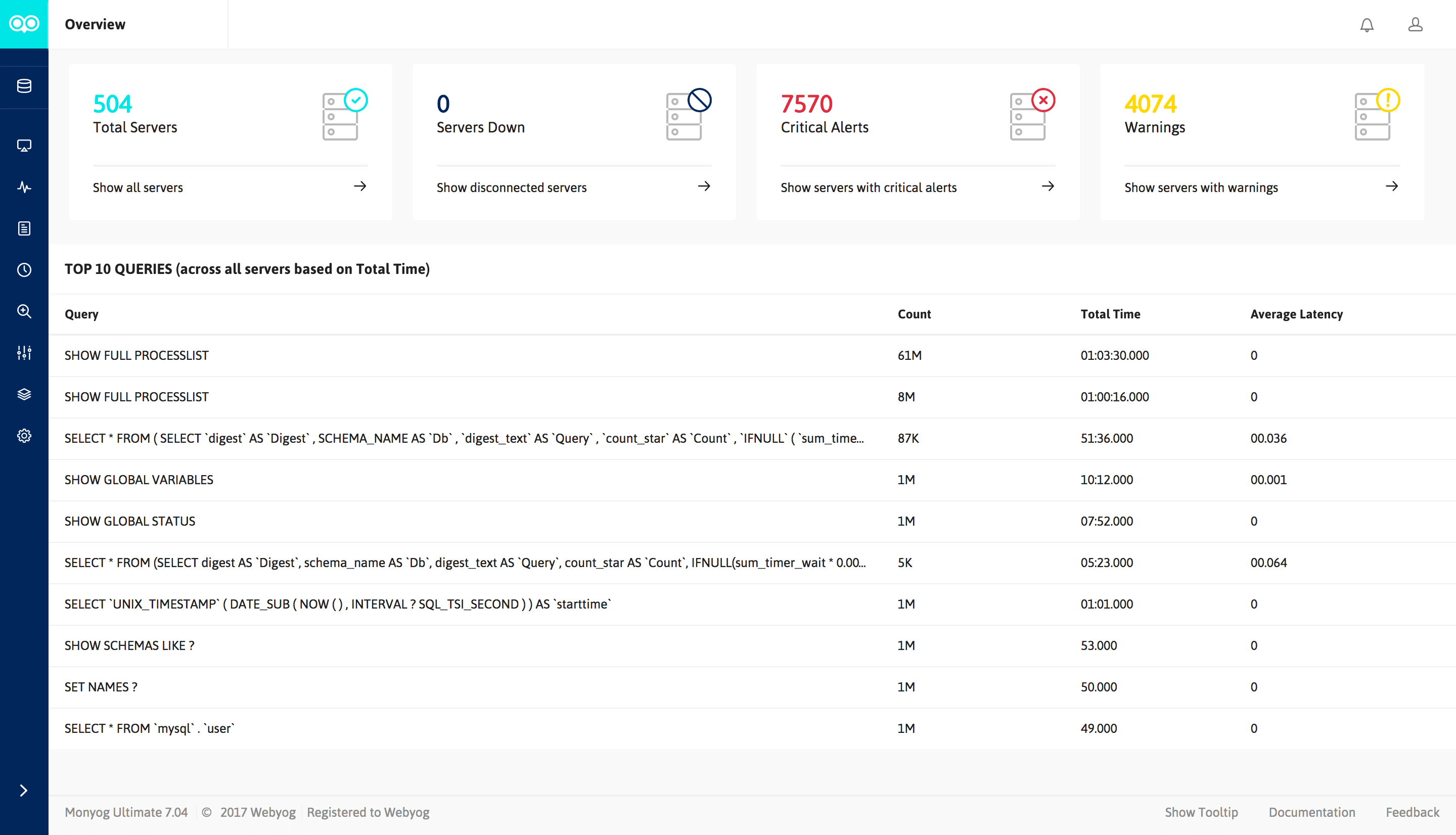 SQL Diagnostic Manager for MySQL