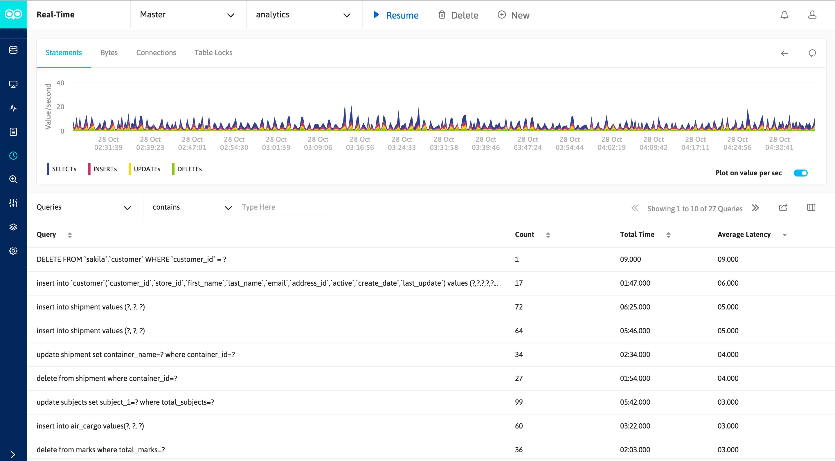 Sql Diagnostic Manager For Mysql