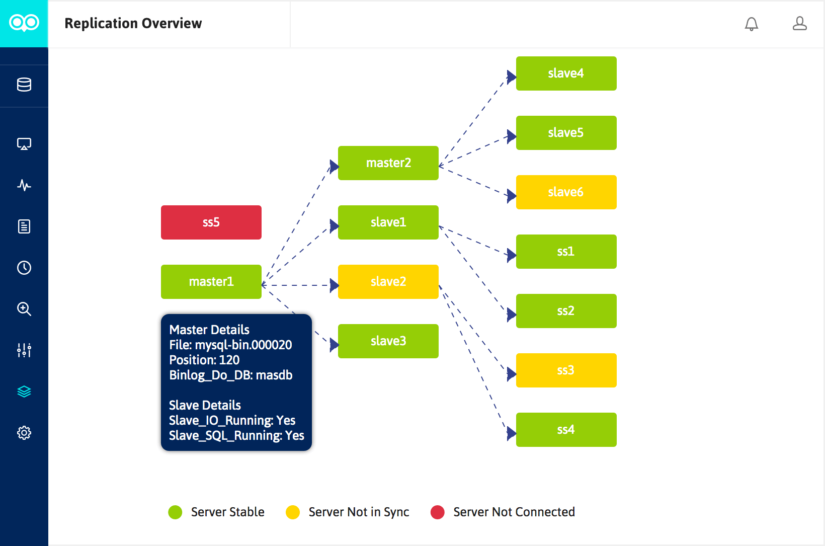 SQL Diagnostic Manager for MySQL