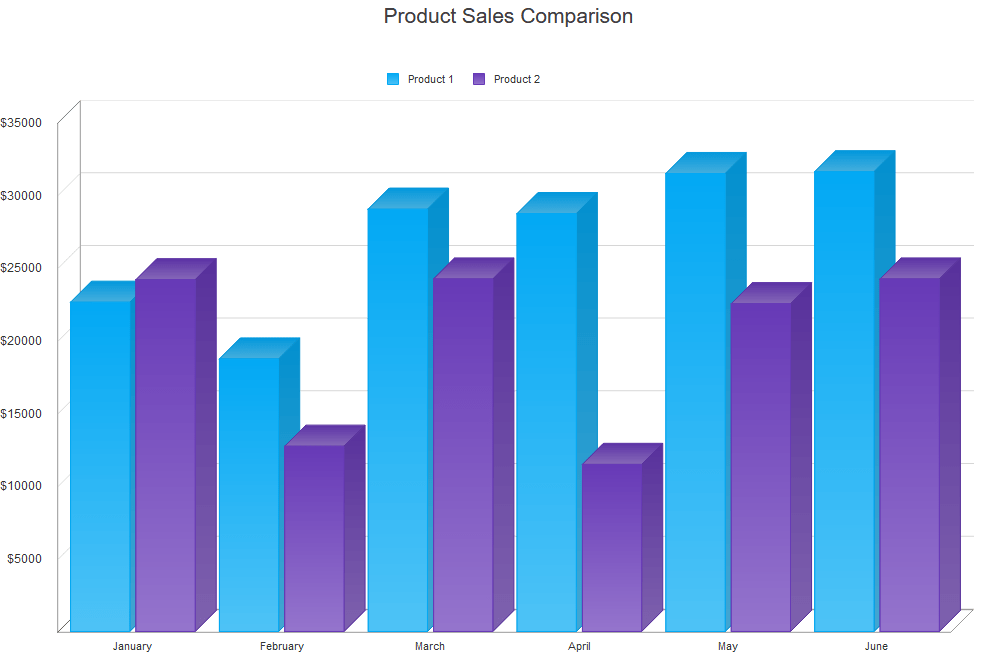 ZingChart（英語版）