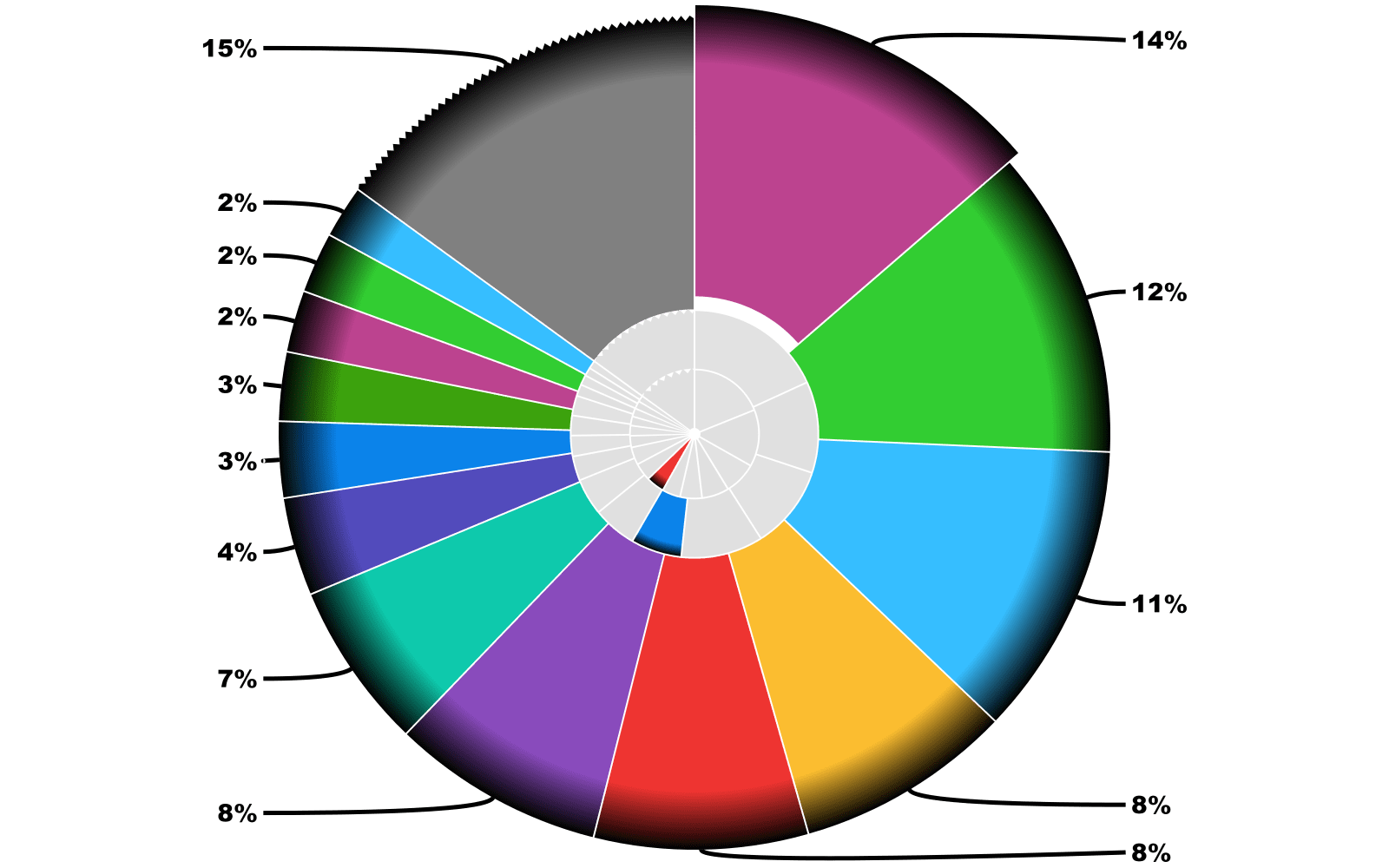 ZoomCharts JavaScript Charts Library