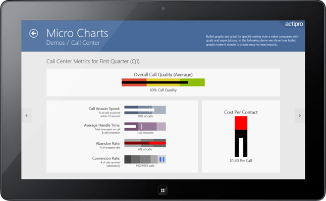 Actipro Micro Charts For Uwp