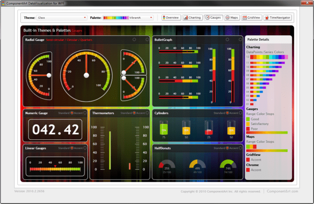 Radial Gauge Wpf