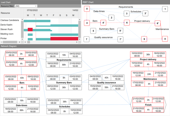 Dlhsoft Gantt Chart Web Library For Aspnet Standard Edition Downloads