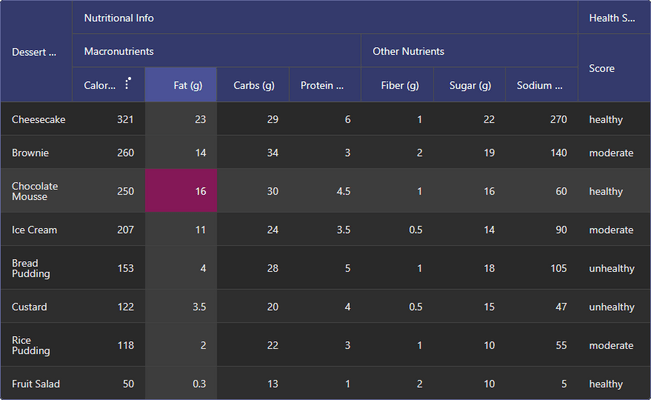 Buy Highcharts Grid Pro + Highcharts Core + Maps + Gantt v12.x - 2 ...