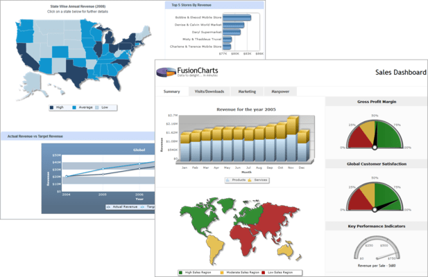 FusionCharts Suite XT Screenshots