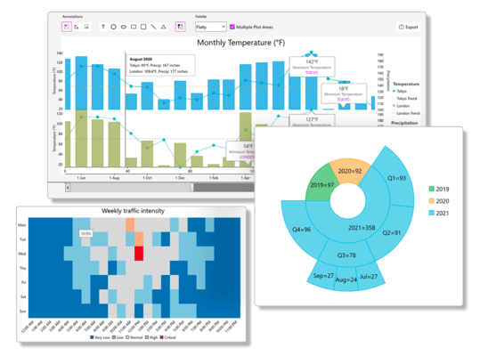 80+ Chart types, high-performance WPF chart controls.