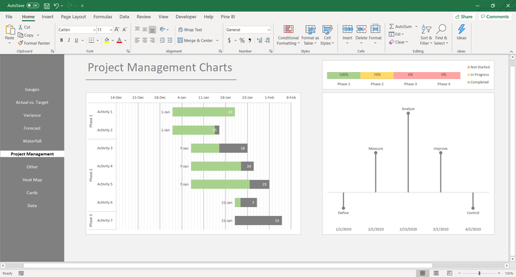 Create dynamic project management charts in Excel.