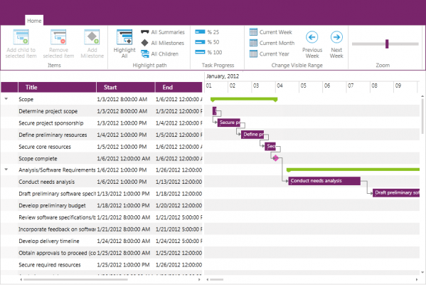 Telerik Radcontrols For Wpf Features