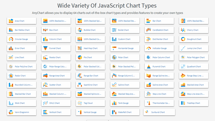AnyChart JS 주요 기능