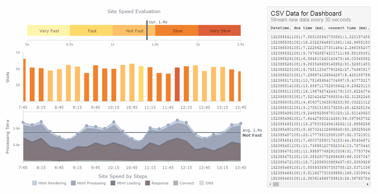 AnyChart JS 주요 기능