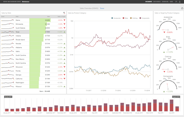 Devexpress Report And Dashboard Server Screenshots