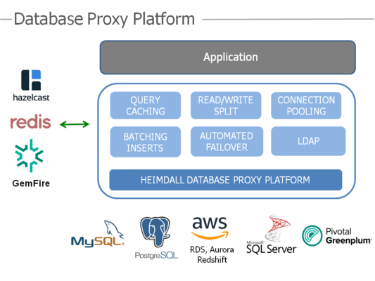 Heimdall Database Proxy のスクリーンショット Heimdall Database Proxy のスクリーンショット