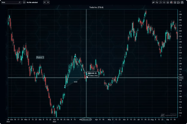LightningChart JS Trader Screenshots LightningChart JS Trader Screenshots