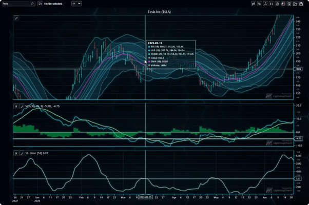 LightningChart JS Trader Screenshots LightningChart JS Trader Screenshots
