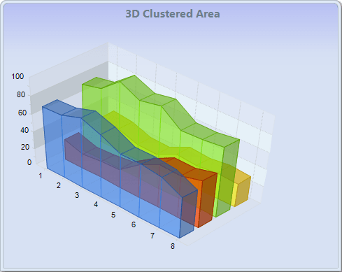 Chart FX 8 for Java - Area Charts