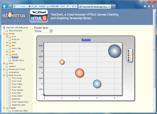 TeeChart JS 스크린 샷