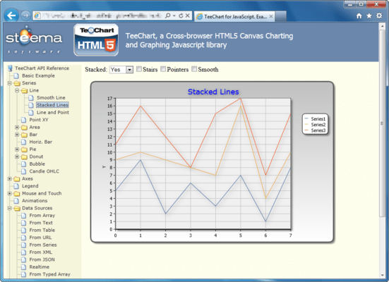 TeeChart JS 스크린 샷
