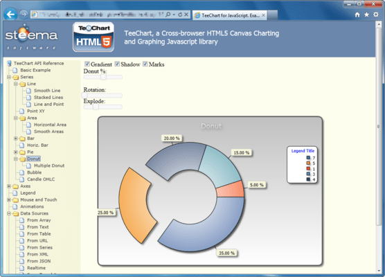 TeeChart JS 스크린 샷