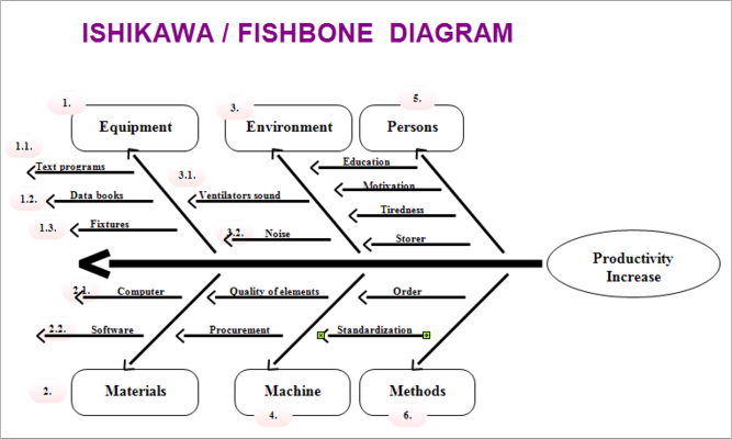 Syncfusion Essential Diagram For Windows Forms Screenshots