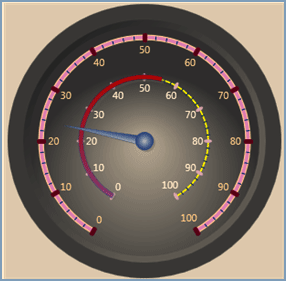 Screenshot of Syncfusion Essential Gauge for WPF