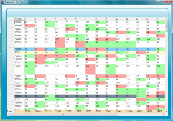 Syncfusion Essential Grid For Wpf Screenshots