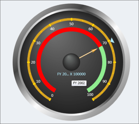 Syncfusion Essential Studio Business Intelligence Edition Screenshots
