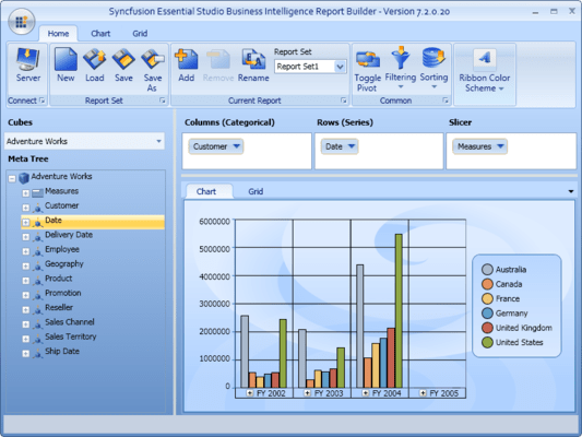 Syncfusion Essential Studio Business Intelligence Edition Screenshots