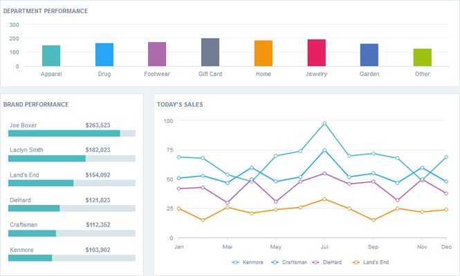 ZingChart Screenshots