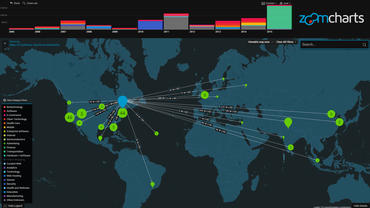 ZoomCharts JavaScript Charts Library 1.20.2