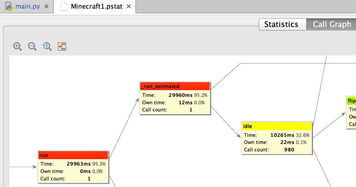 PyCharm 4.5 adds Python Profiler Integration