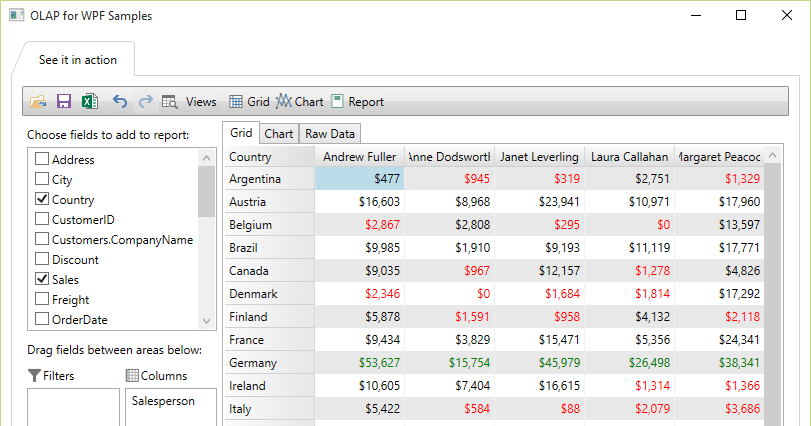 ComponentOne Ultimate 2015 v2.5 released