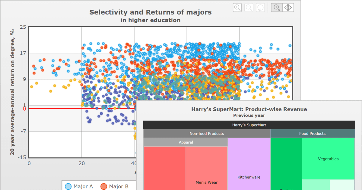 FusionCharts Suite XT adds new Charts