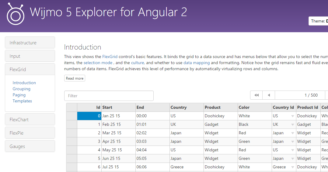 Wijmo 5 adds Angular 2 Beta 1 support