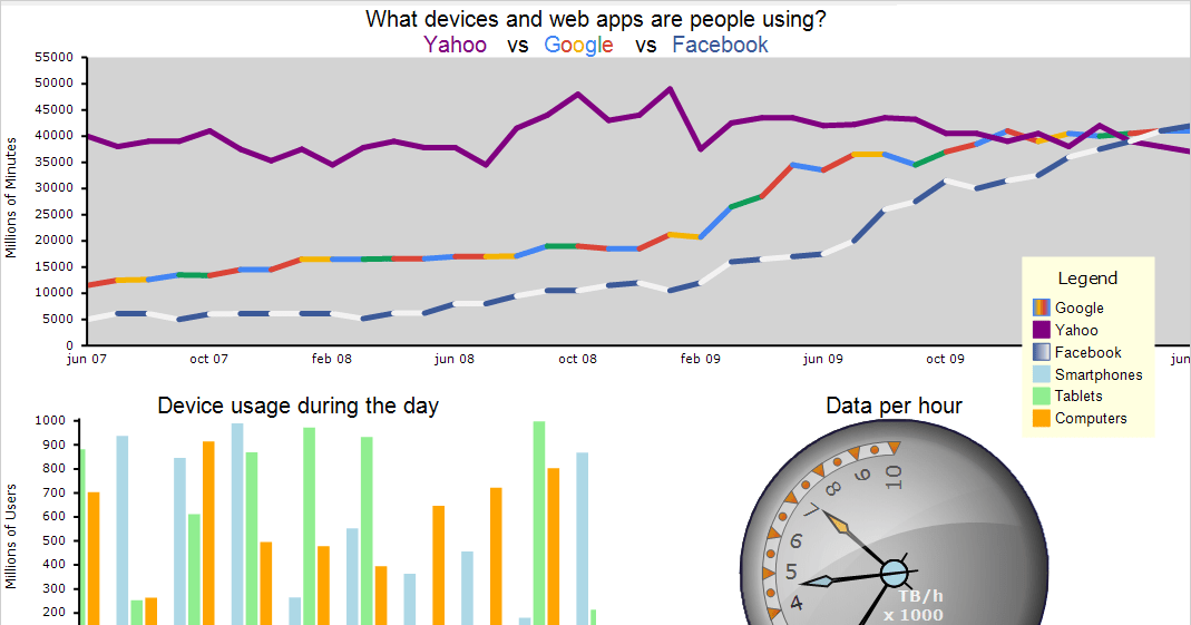 MindFusion.Charting for WinForms 4.0 adds Dashboards
