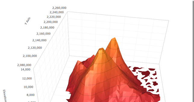 Infragistics Wpf 16 1 Adds 3d Surface Chart
