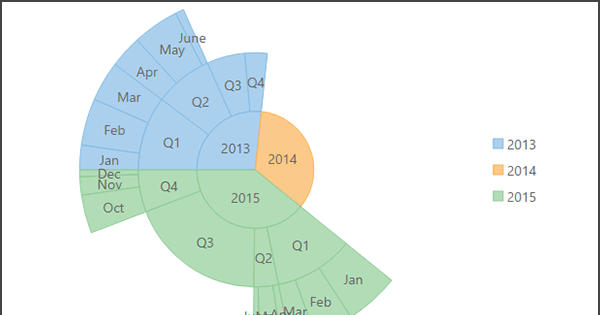 ComponentOne Studio WinForms 2016 v2.5