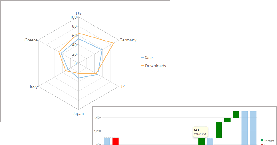ComponentOne Studio WPF 2016 v3