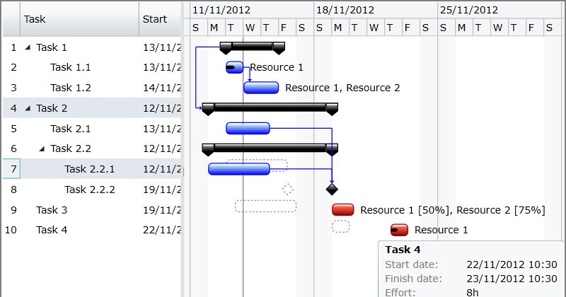 DlhSoft Gantt Chart Light Library for Silverlight/WPF Basic Edition 4.3.37.3