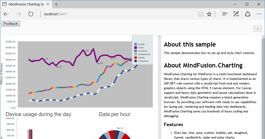 MindFusion Charting for WebForms V4.0