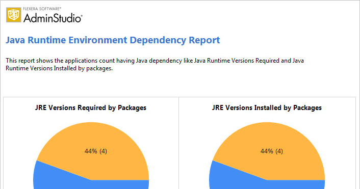 AdminStudio Standard 2016 SP2