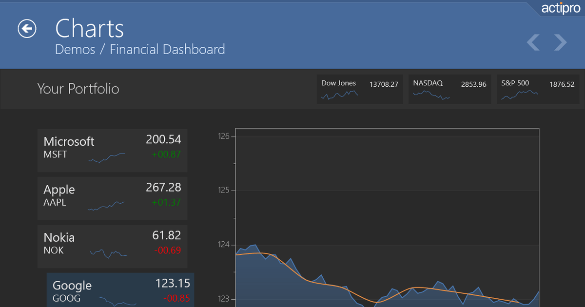 Actipro Universal Windows Studio 2017.2 build 0321